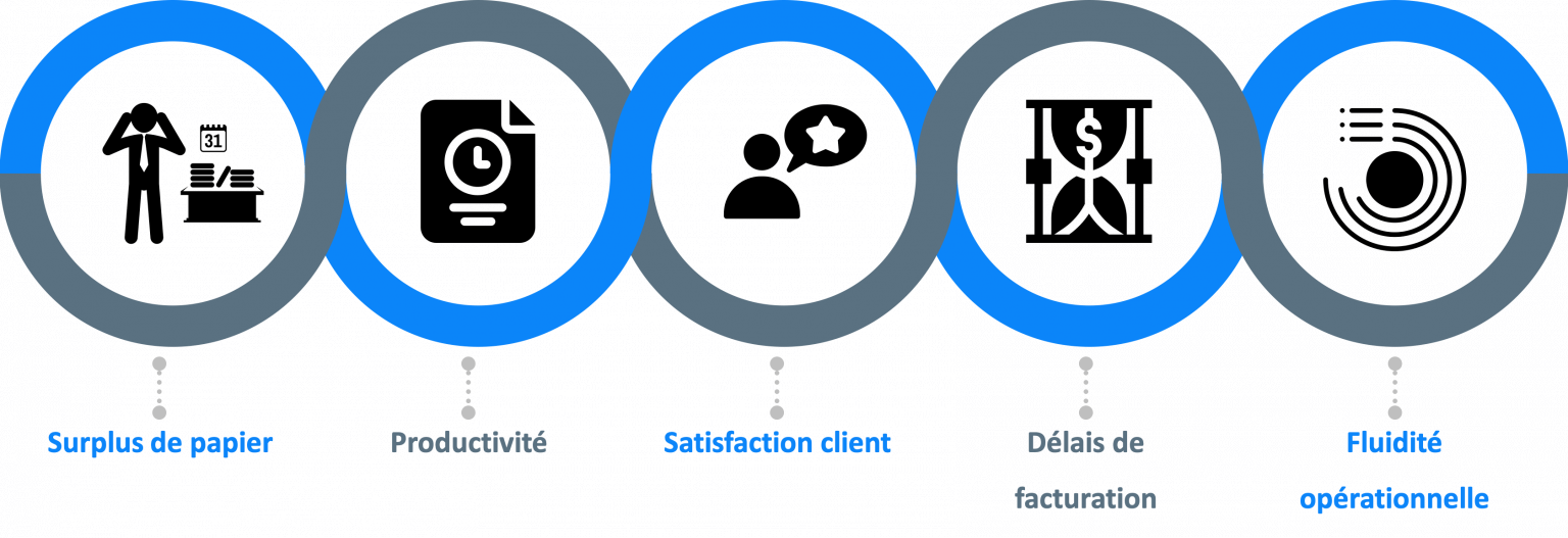 Are you ready to digitize your maintenance management? - Twipi Group